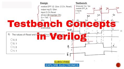 Verilog Testbench And Interview Questions Mcq On Verilog Youtube