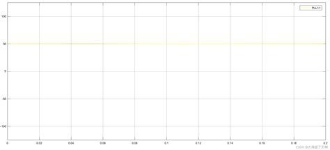 Matlabsimulink电力电子仿真单相锁相环pll的设置与使用 Csdn博客