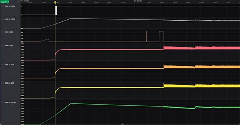 Ccstms320f28051 Problem With Program Loading Device Is Held In Reset