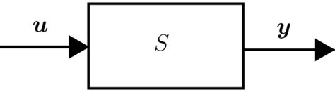 System With Input U And Output Y Variables Download Scientific Diagram