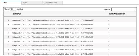 Analyze Healthcare Fhir Data With Amazon Neptune Aws Database Blog