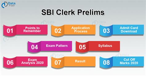 Sbi Clerk Prelims Exam Pattern Syllabus And Application Process