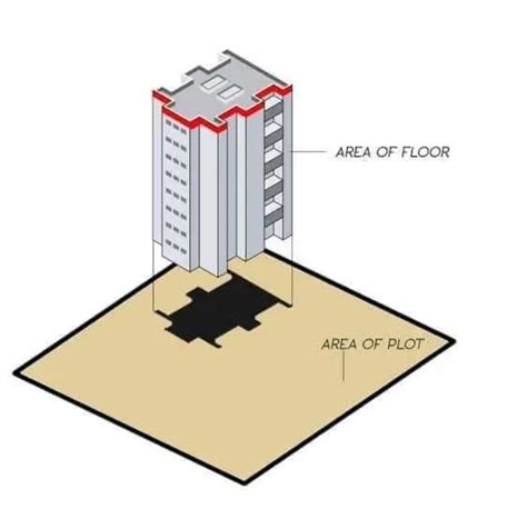 How Do You Calculate Far Ratio In Bangladeshফার কি বিল্ডিং ফার বের