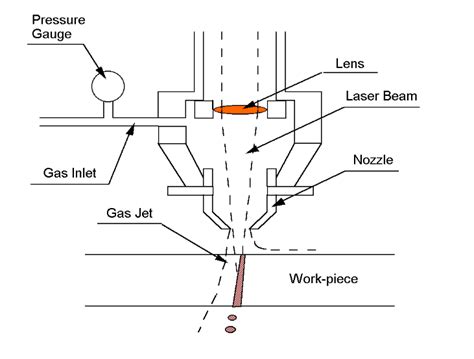 Laser Cutting Parameters The Definitive Guide Baison