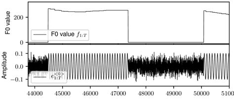 190412088 Neural Source Filter Waveform Models For Statistical