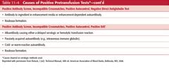 IMMUNOHEMA LEC PRETRANSFUSION TESTING Quizlet