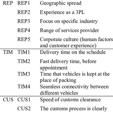 Factors After Exploratory Factor Analysis Download Scientific Diagram