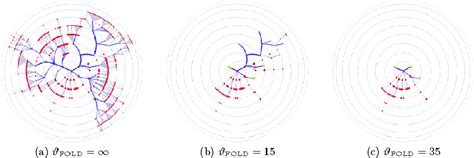Figure 1 From Visual Data Mining Semantic Scholar