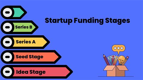 Journey Of A Startup From Idea Inception To Ipo Success Navigating
