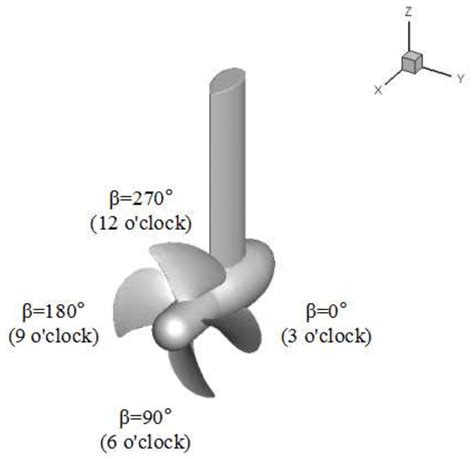 Numerical Simulation Of Hydrodynamic Performance Of Podded Propulsion Under Maneuvering Condition