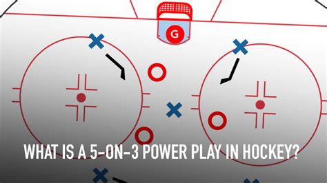 Explained 1 3 1 Power Play Formation