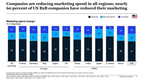 B B Marketing Lessons Learned In Elevationb B