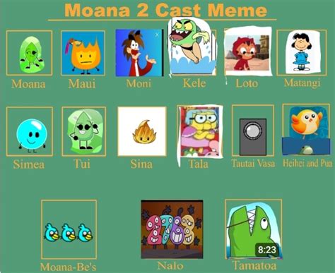 My Moana 2 Recast Meme By Thebestdeviantyet183 On Deviantart