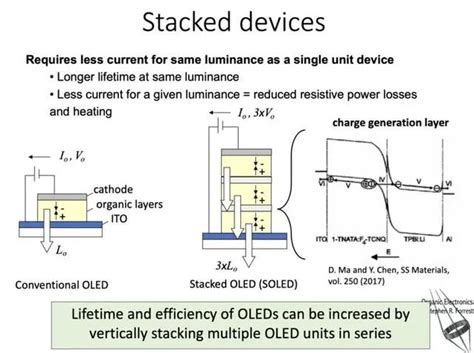 Oled Screens Have A Theoretical Lifespan Of Years