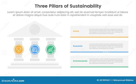 Three Pillars Sustainability Framework With Ancient Classic