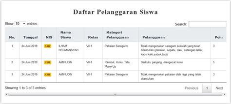 Source Code Sistem Informasi Manajemen Poin Pelanggaran Siswa Pada Sekolah Berbasis Daring