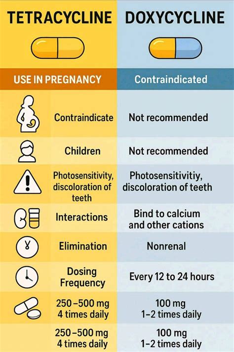 Between Tetracycline The Original Broad Spectrum Antibiotic From The
