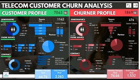 Zain Ul Hassan On Linkedin In Data Analytics Field The Most Crucial Part Is To Get Insights