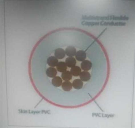 Copper Cable Multicore Flexible Cable At Best Price In New Delhi New