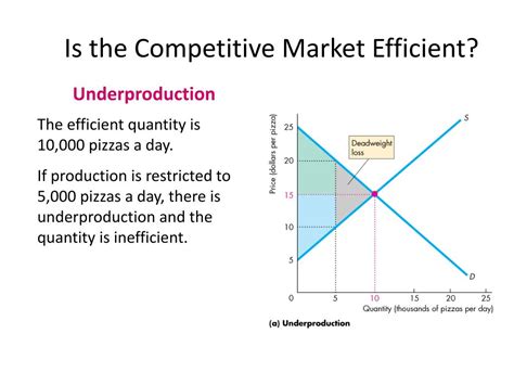 Ppt Chapter Efficiency And Equity Powerpoint Presentation Free