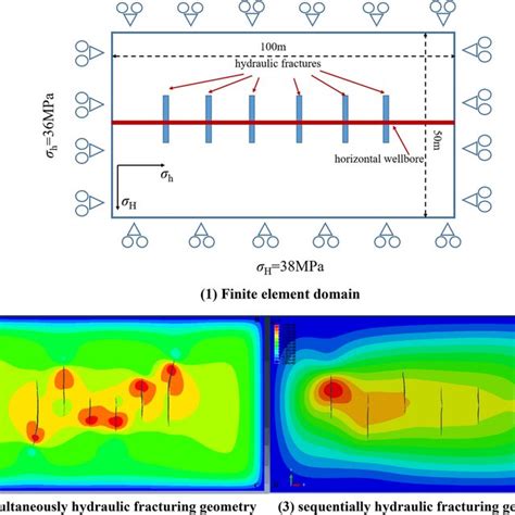 Finite Element Domain And Numerical Simulation For Multi Stage