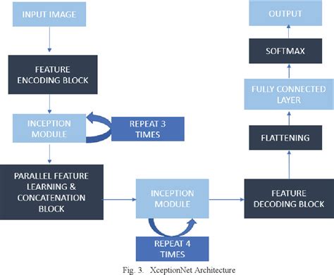 Figure 1 From Classification Of Plant Species Based Seedlings And Weedlings In Low Lightening