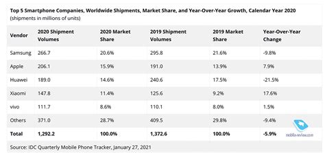 Mobile-review.com Санкции против Xiaomi, начало заката, или шансы на ...
