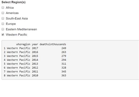 R Shiny Dynamic Filtering From A Csv File Rows Go Missing Stack