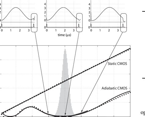 Experimentally Measured Dotted Line And Theoretical Solid Line