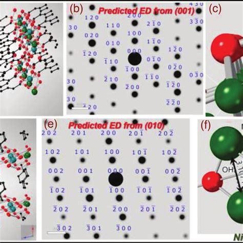 A 001 Plane View Of Ni Bdc Mof B Predicted Electron Diffraction Of Download Scientific