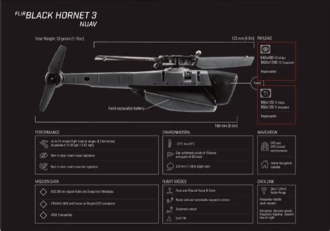 The Incredible Engineering Of The Black Hornet Nano Drone