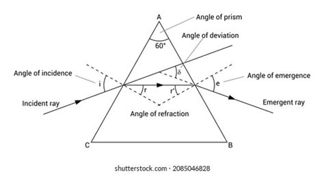 Refraction Light Through Glass Prism Stock Vector Royalty Free