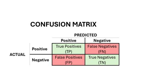 Evaluating A Real Video Analytics System The Confusion Matrix And Beyond