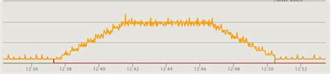 Gatling Setup Error While Using Andthen Error Required Iogatling