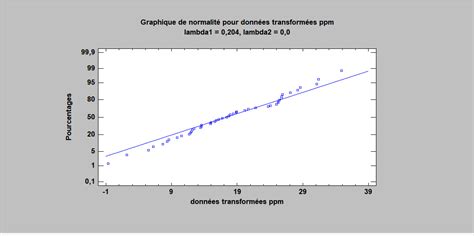 Méthodes Statistiques De Base Statgraphics