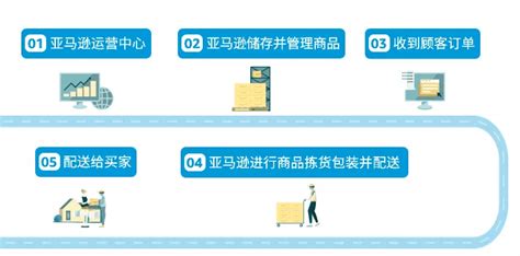 亚马逊物流模式解析新手卖家物流怎么做amazon亚马逊