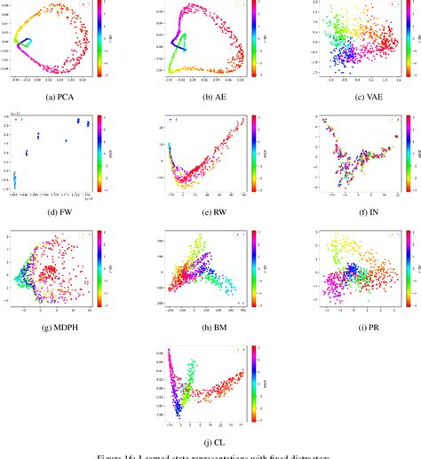 Figure 1 From Unsupervised Representation Learning In Deep