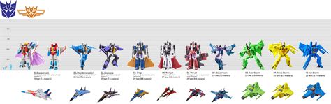 Transformers G1 Decepticon Scale Chart Megatron Transformers G1