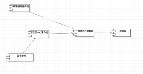 第一周 架构方法 作业一 「架构师训练营 3 期」 Infoq 写作平台 第一周 架构方法 作业一 「架构师训练营 3 期」 Infoq 写作平台