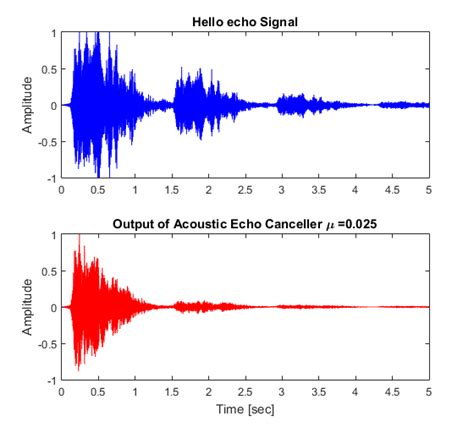 Github Tthureinecho Cancellation In Matlab