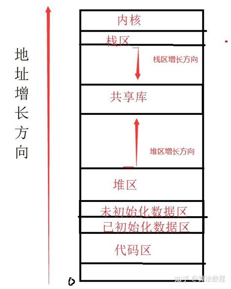 深入理解计算机系统计算机系统的漫游 知乎