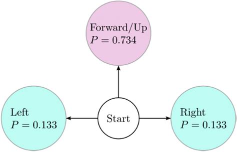 Random Walker 1 Crack Orientations And Their Corresponding