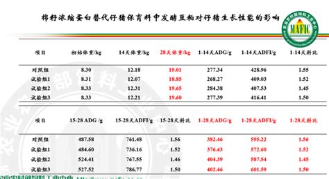 深度挖掘被低估的蛋白原料泰昆脱酚棉籽蛋白在猪教保料中的应用方案线上震撼开播 知乎
