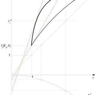 Graphical Interpretation Of The Optimality Condition B 4 Download Scientific Diagram