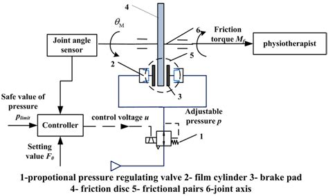 Schematic Diagram Of Joint Module Download Scientific Diagram