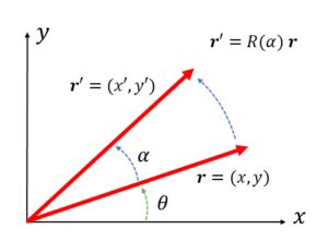 回転行列の性質と実ベクトルを回転させる証明 次元 次元 k san link