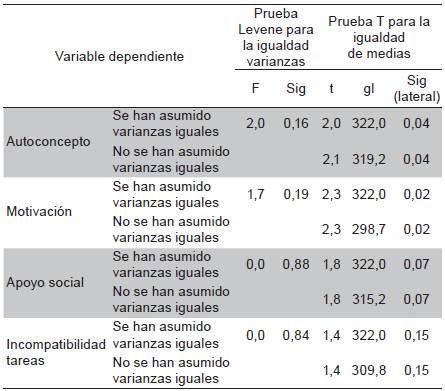 Evaluación de las barreras para la práctica de actividad física y