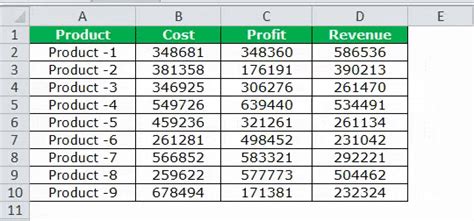 Column Sort In Excel Examples How To Sort