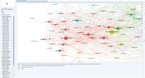The Code4lib Journal Dimensions And Vosviewer Bibliometrics In The