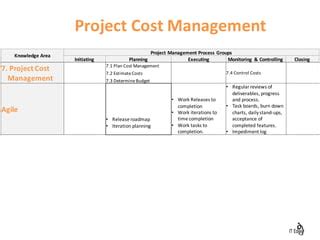 Mapping Pmbok To Agile Ppt